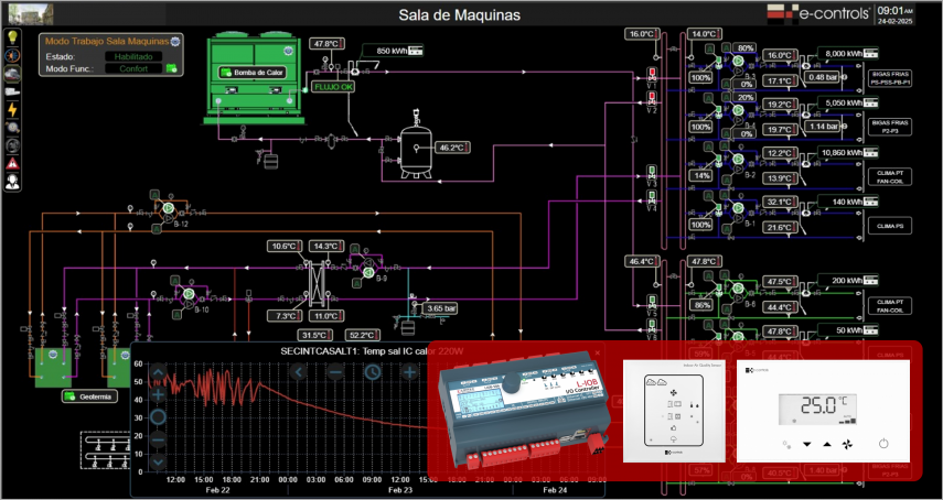 Cursos de formación en automatización de edificios: gráficos BMS-SCADA, programación de ...